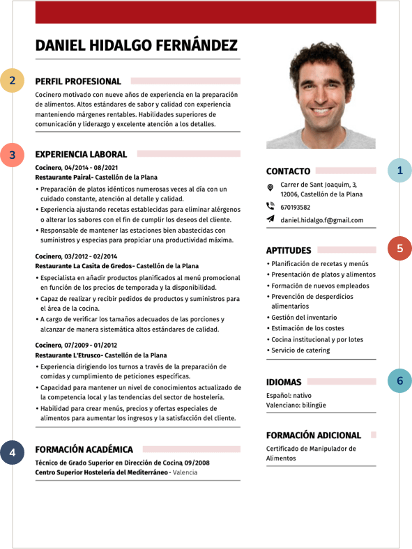 Cómo hacer un currículum profesional paso a paso | miCVideal